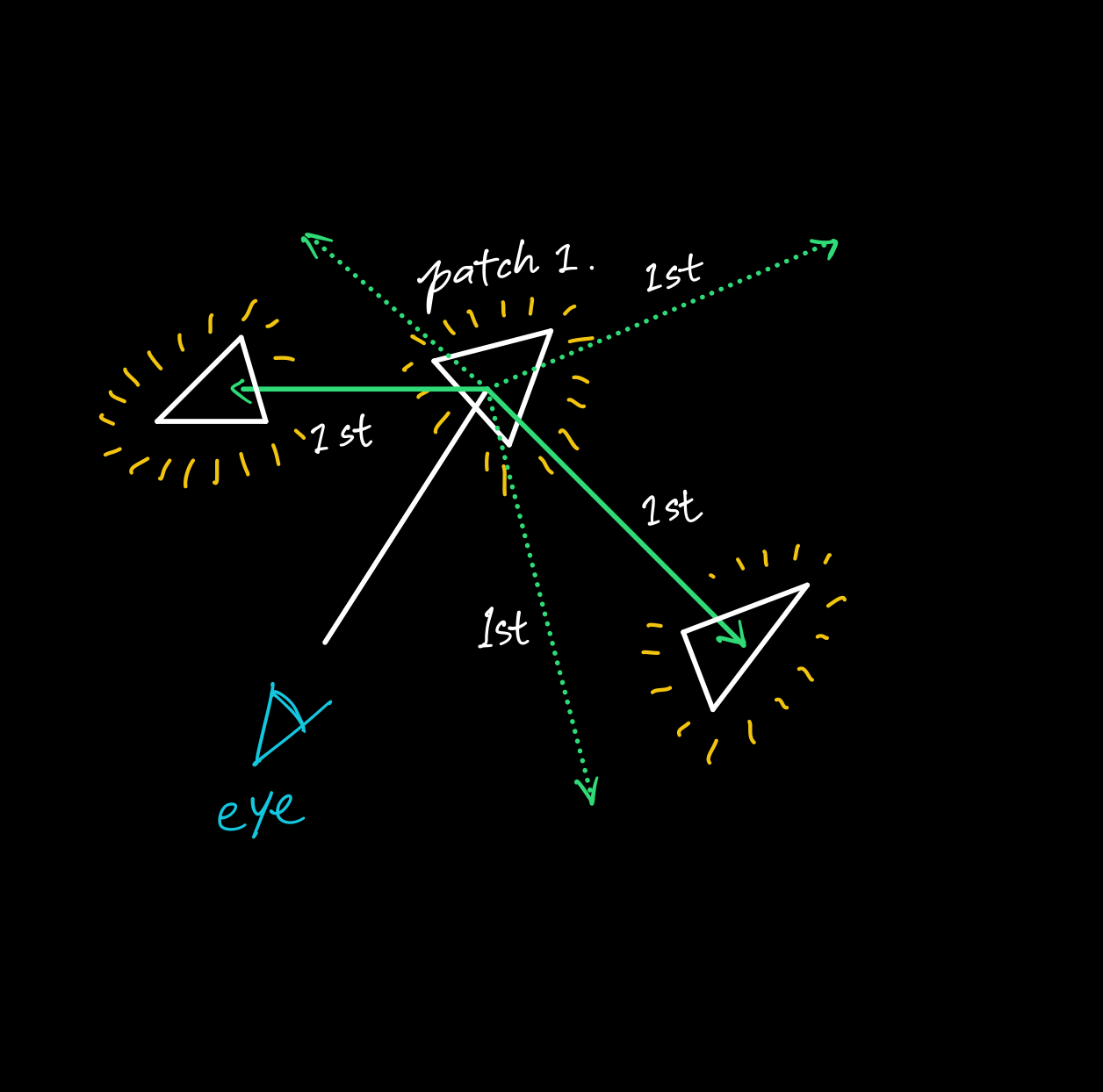 Implementation of radiosity method in Unity